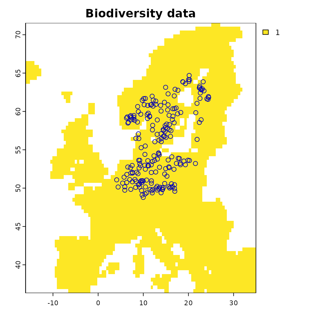 Train a basic model • ibis.iSDM